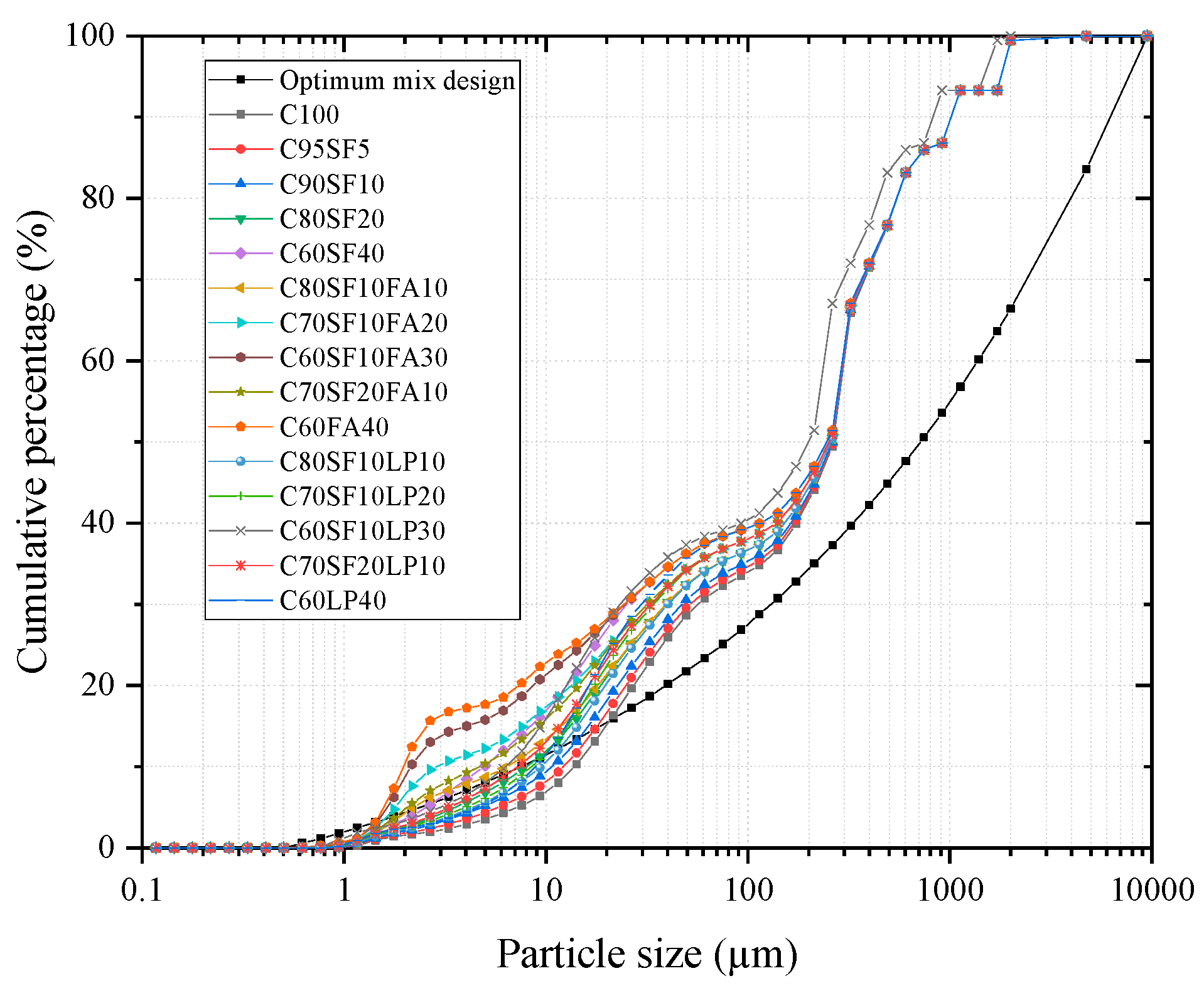 Empirical Compression Model of Ultra-High-Performance Concrete ...