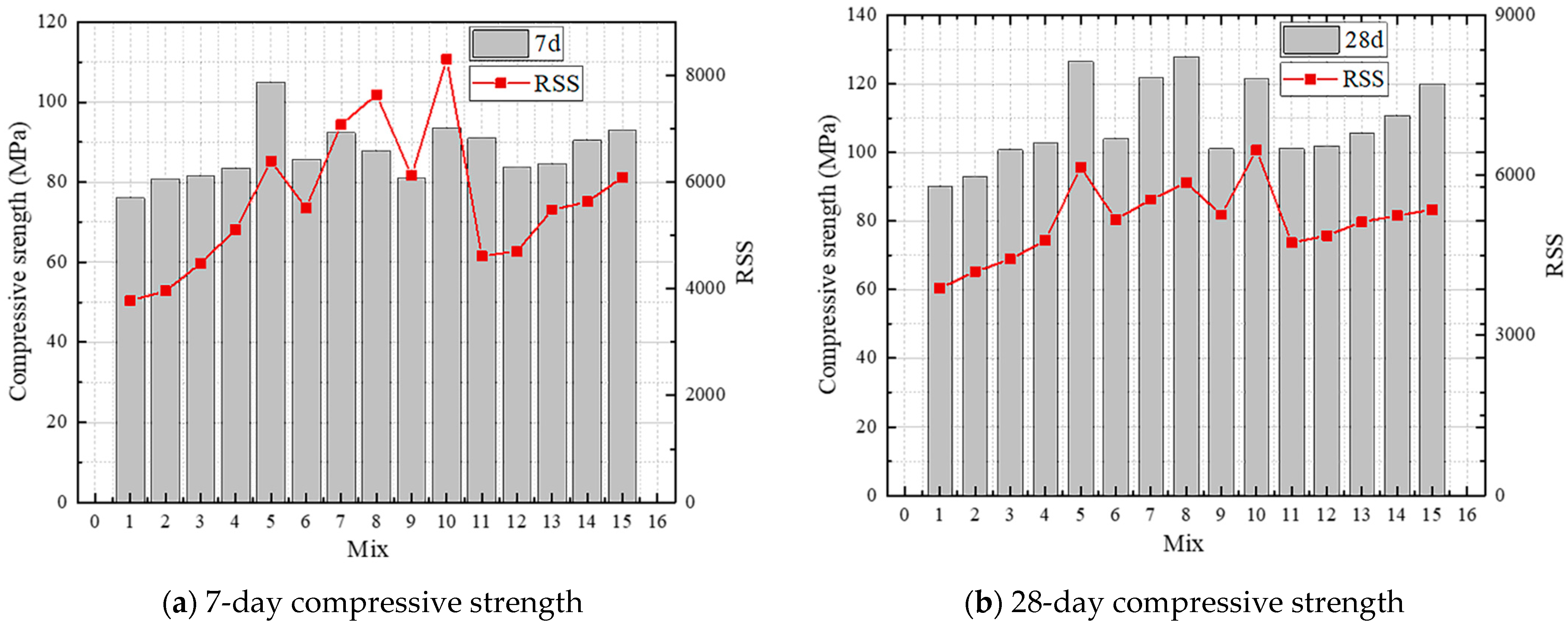 Materials | Free Full-Text | Empirical Compression Model of Ultra-High ...