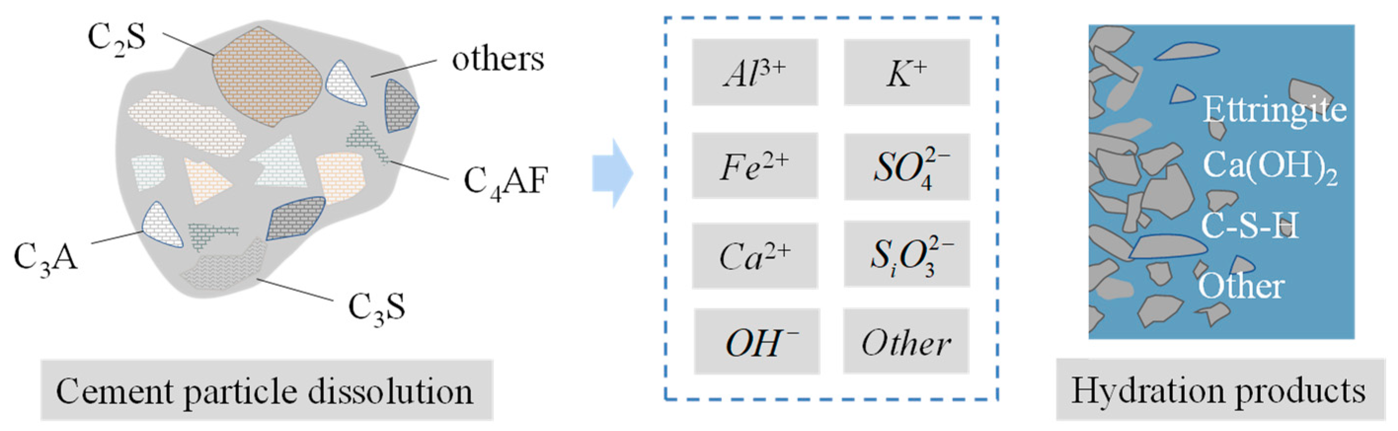 Materials | Free Full-Text | Empirical Compression Model of Ultra-High ...