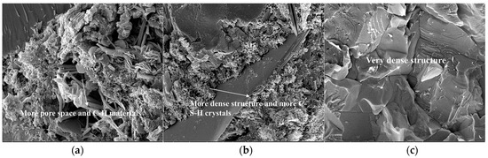 Effect of Permeable Crystalline Materials on the Mechanical and ...