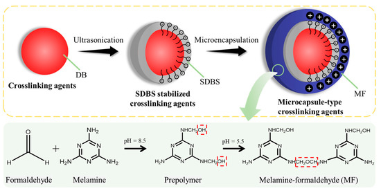 A Novel One-Step Reactive Extrusion Process for High-Performance Rigid ...