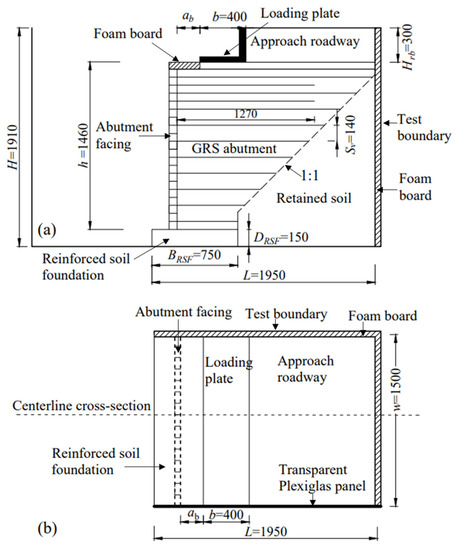 Scaled Model Tests Investigating Deformation Characteristics of ...