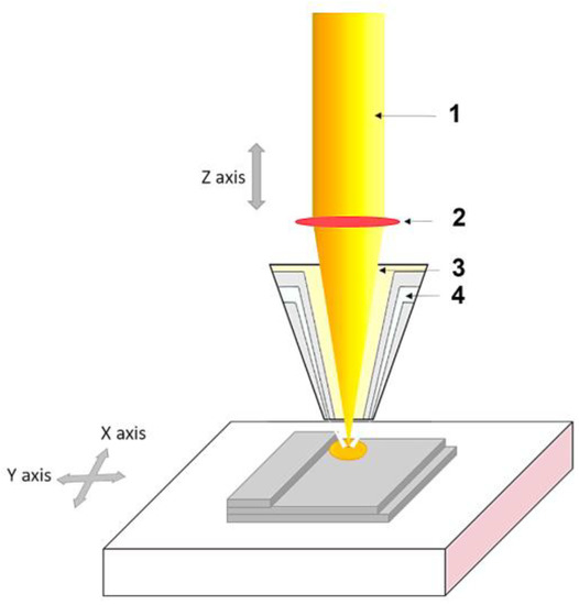 Additive Manufacturing Post-Processing Treatments, a Review with ...