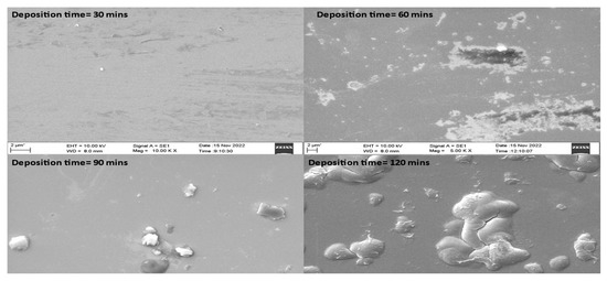 Influence of Deposition Time on Titanium Nitride (TiN) Thin Film ...