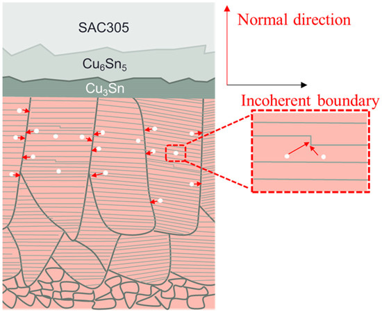 Research Progress of Electroplated Nanotwinned Copper in ...