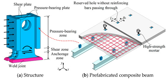 Shear Behaviour and Calculation Methods of Bearing-Shear Connectors for ...