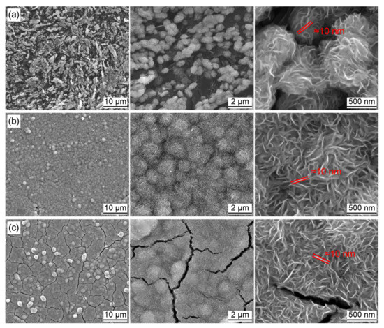 In Situ Growth of Nano-MoS2 on Graphite Substrates as Catalysts for ...
