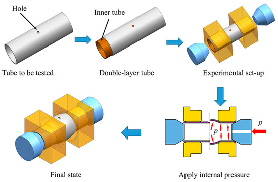 Identification of Anisotropic Coefficients in the Non-Principal Axis ...