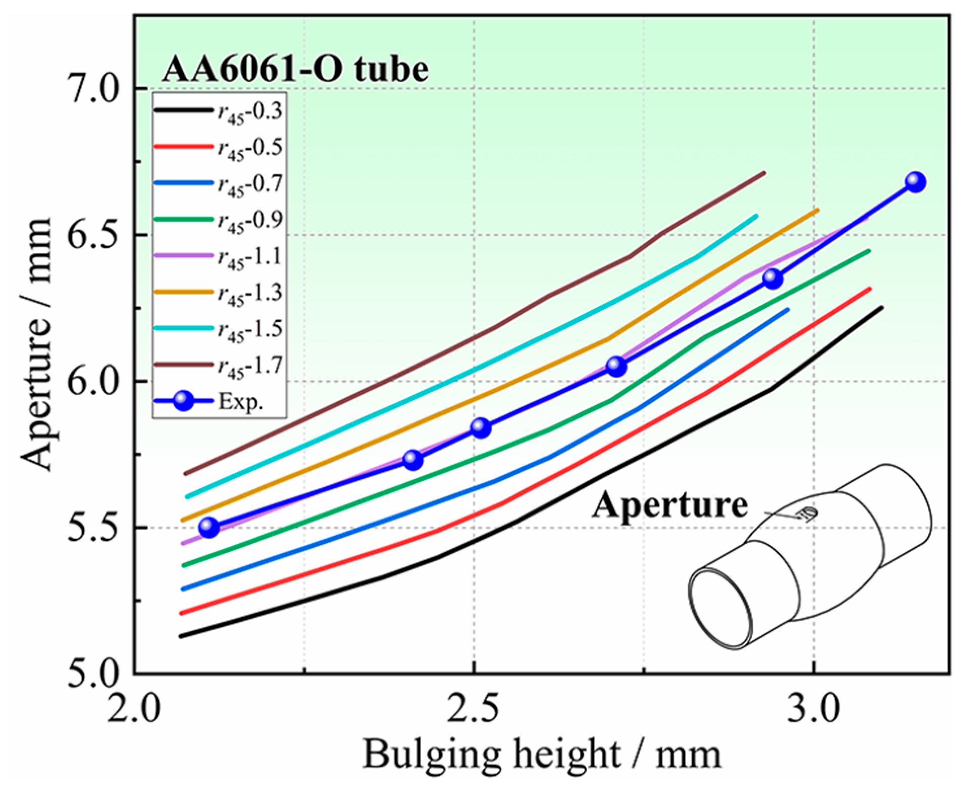 Identification of Anisotropic Coefficients in the Non-Principal Axis ...