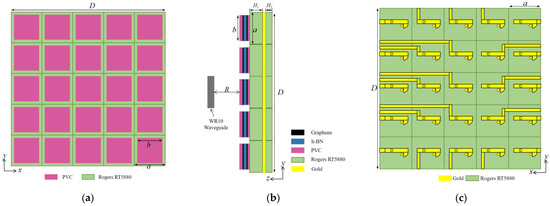 Design of Tunable Broadband Graphene-Based Metasurface with Amplitude-Phase Modulation