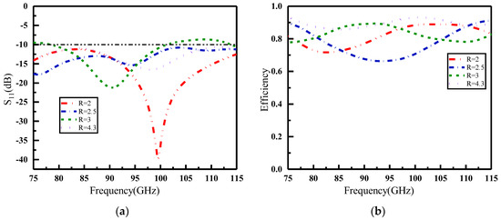 Design of Tunable Broadband Graphene-Based Metasurface with Amplitude-Phase Modulation