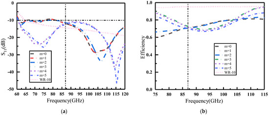 Design of Tunable Broadband Graphene-Based Metasurface with Amplitude-Phase Modulation