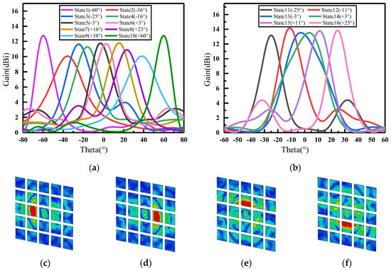 Design of Tunable Broadband Graphene-Based Metasurface with Amplitude ...