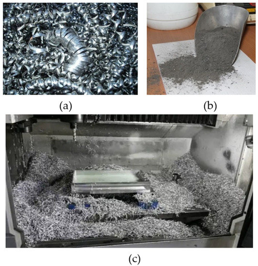 Materials | Free Full-Text | Producing Metal Powder from Machining ...
