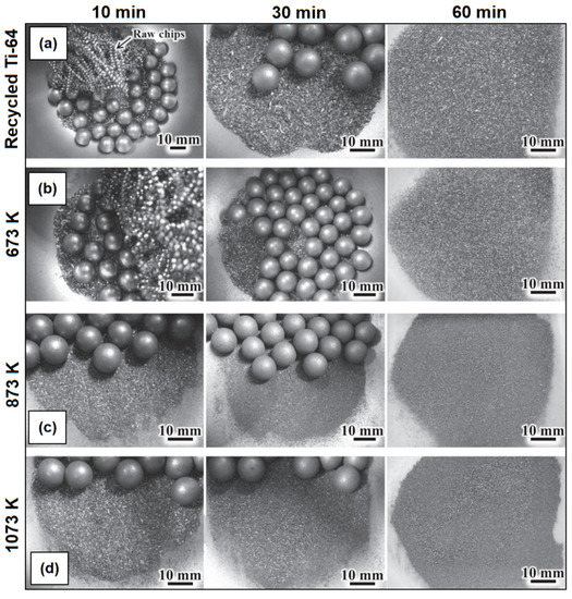 Materials | Free Full-Text | Producing Metal Powder from Machining ...