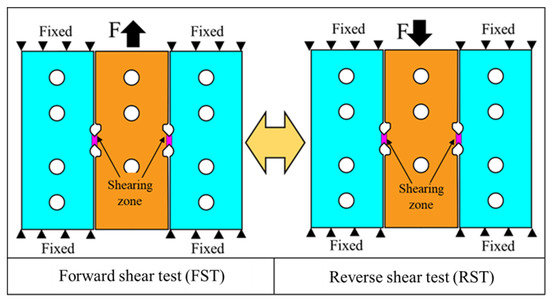 Experiment for Measuring Mechanical Properties of High-Strength Steel ...