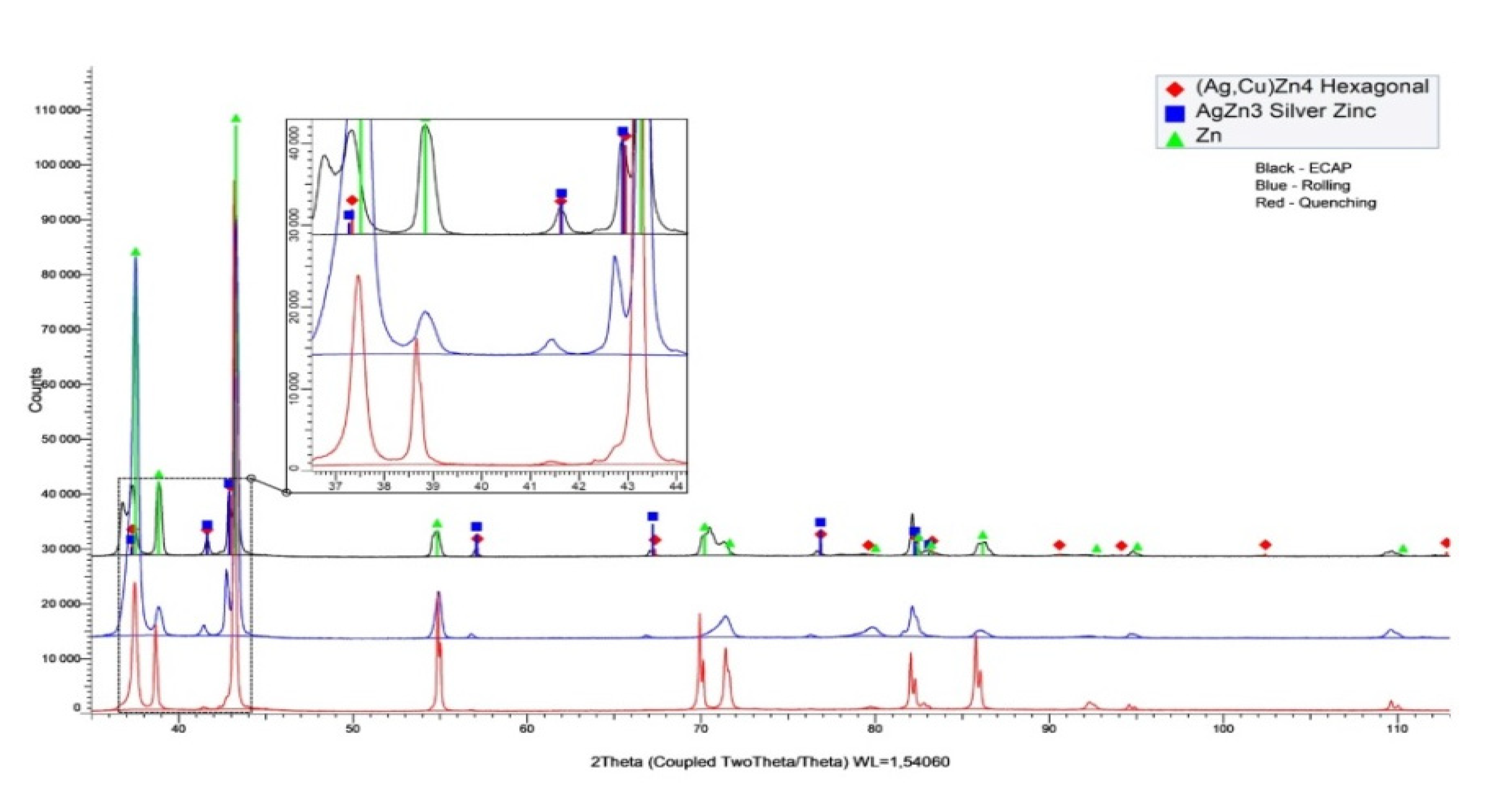 Effect of Plastic Deformation on the Structure and Mechanical ...