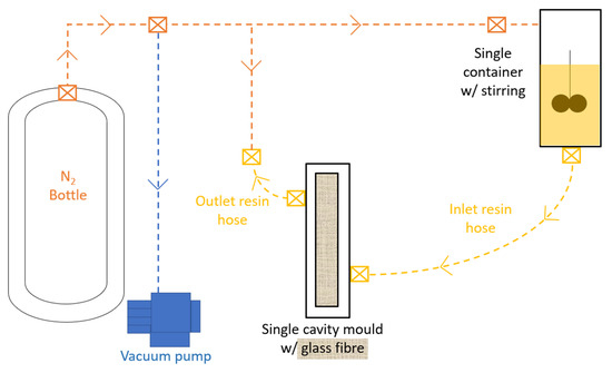 Reproducibility Study of the Thermoplastic Resin Transfer Molding ...