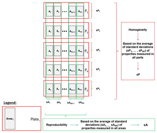 Reproducibility Study of the Thermoplastic Resin Transfer Molding ...