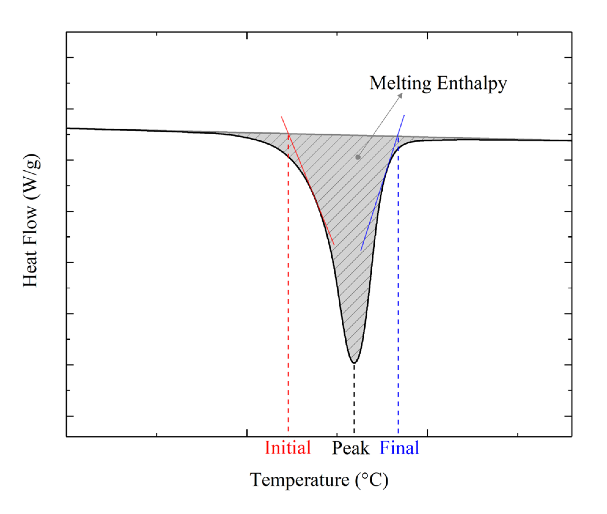 Effect of Strain Rates and Heat Exposure on Polyamide (PA12) Processed ...