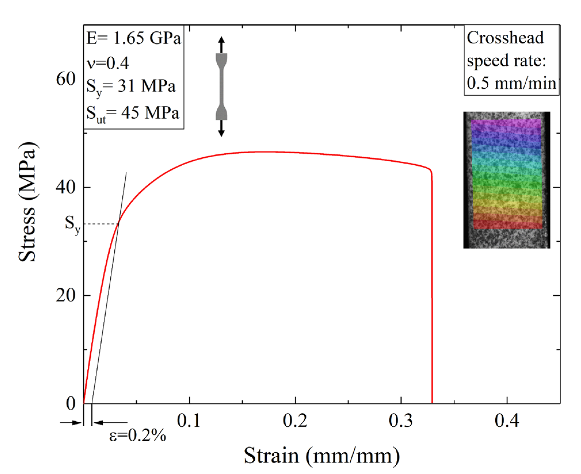 Effect of Strain Rates and Heat Exposure on Polyamide (PA12) Processed ...