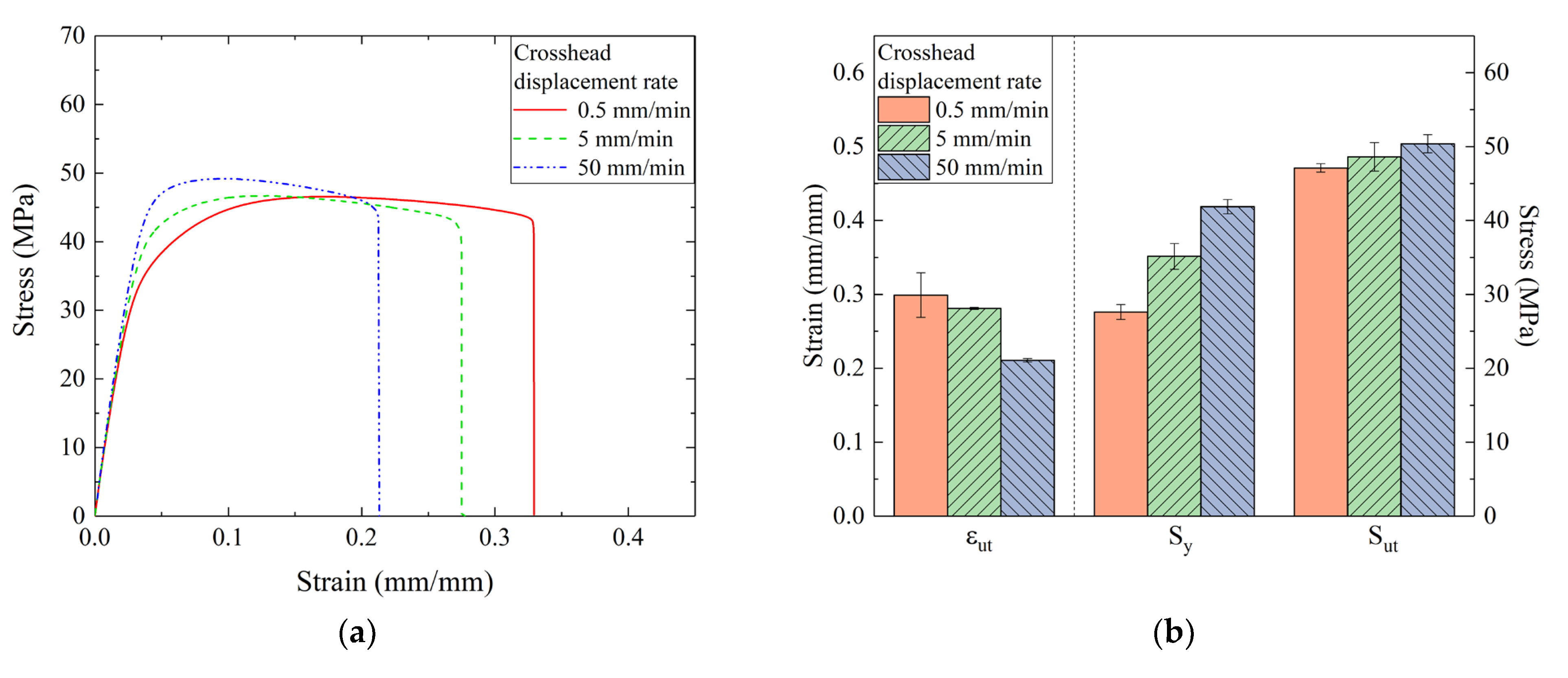 Effect of Strain Rates and Heat Exposure on Polyamide (PA12) Processed ...