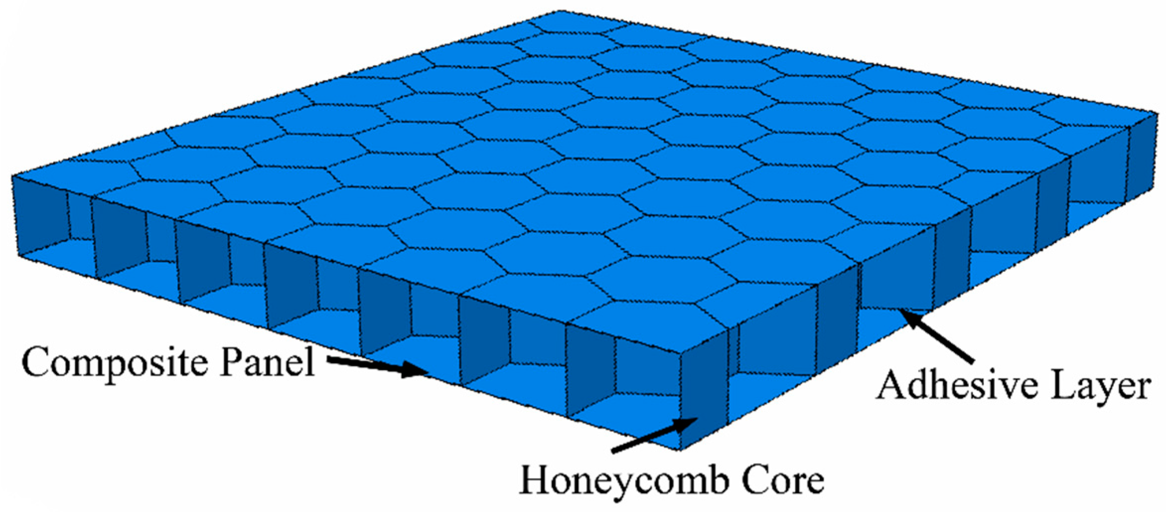Damage Imaging Identification of Honeycomb Sandwich Structures Based on Lamb Waves