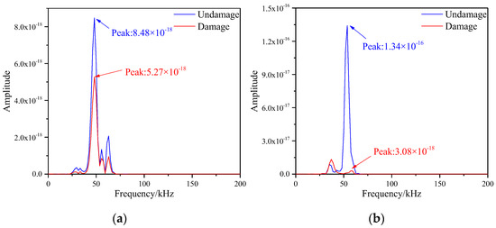 Damage Imaging Identification of Honeycomb Sandwich Structures Based on ...