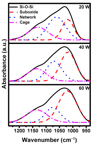Change in Electrical/Mechanical Properties of Plasma Polymerized Low ...