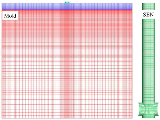 Materials | Free Full-Text | Simulation of Spatial Distribution of Multi-Size Bubbles in a Slab ...