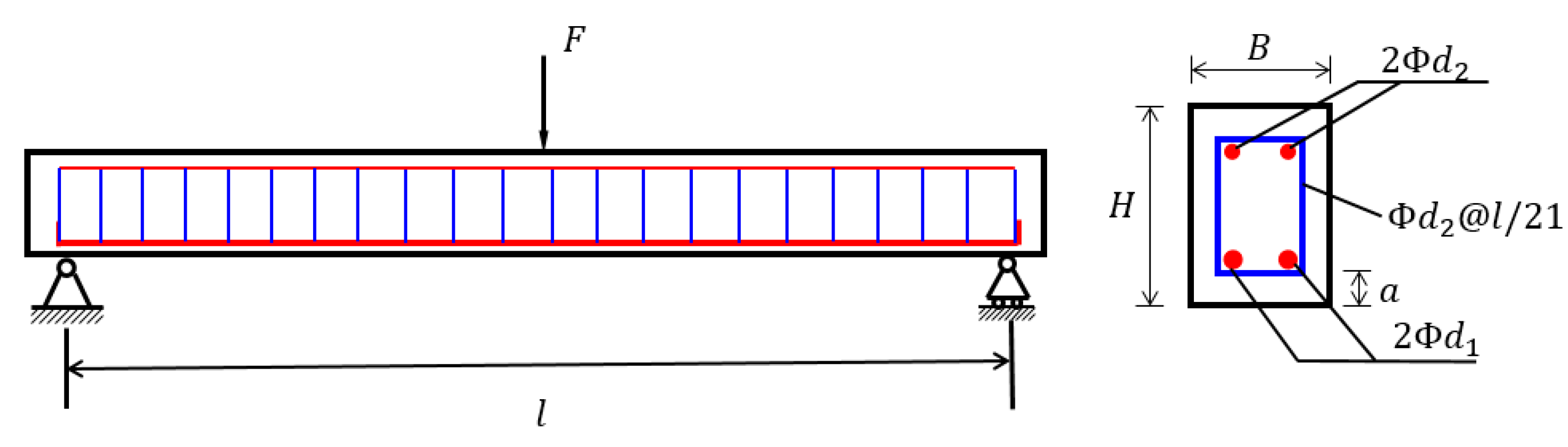 Materials | Free Full-Text | Prediction and Global Sensitivity Analysis ...