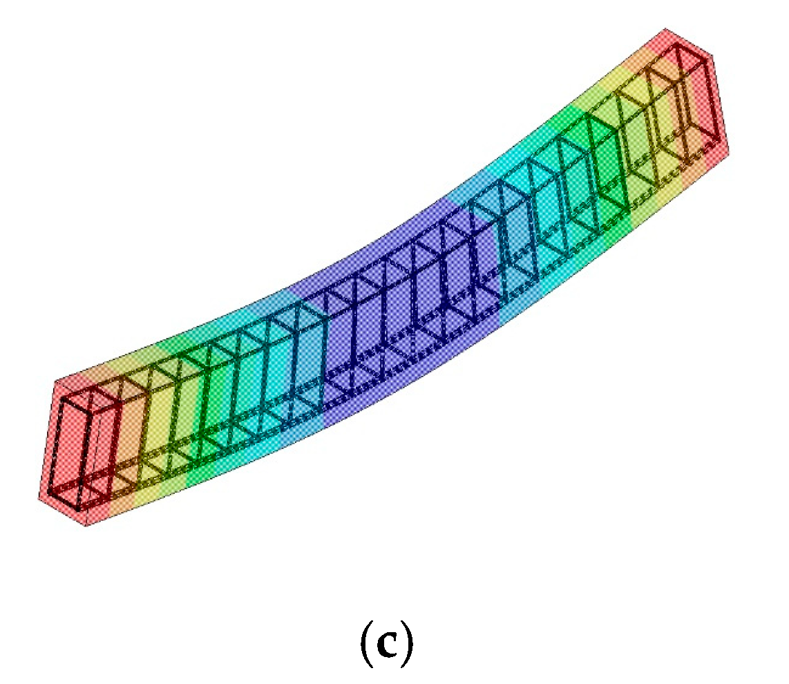 Materials | Free Full-Text | Prediction and Global Sensitivity Analysis ...