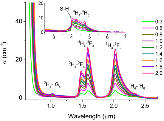 Structure and Luminescent Properties of Glasses in the GeS2-Ga2S3-Sb2S3 ...