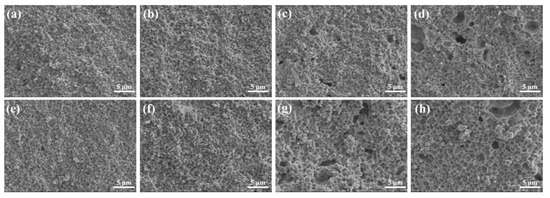 Preparation of Bi2O3–YSZ and YSB–YSZ Composite Powders by a Microemulsion Method and Their ...