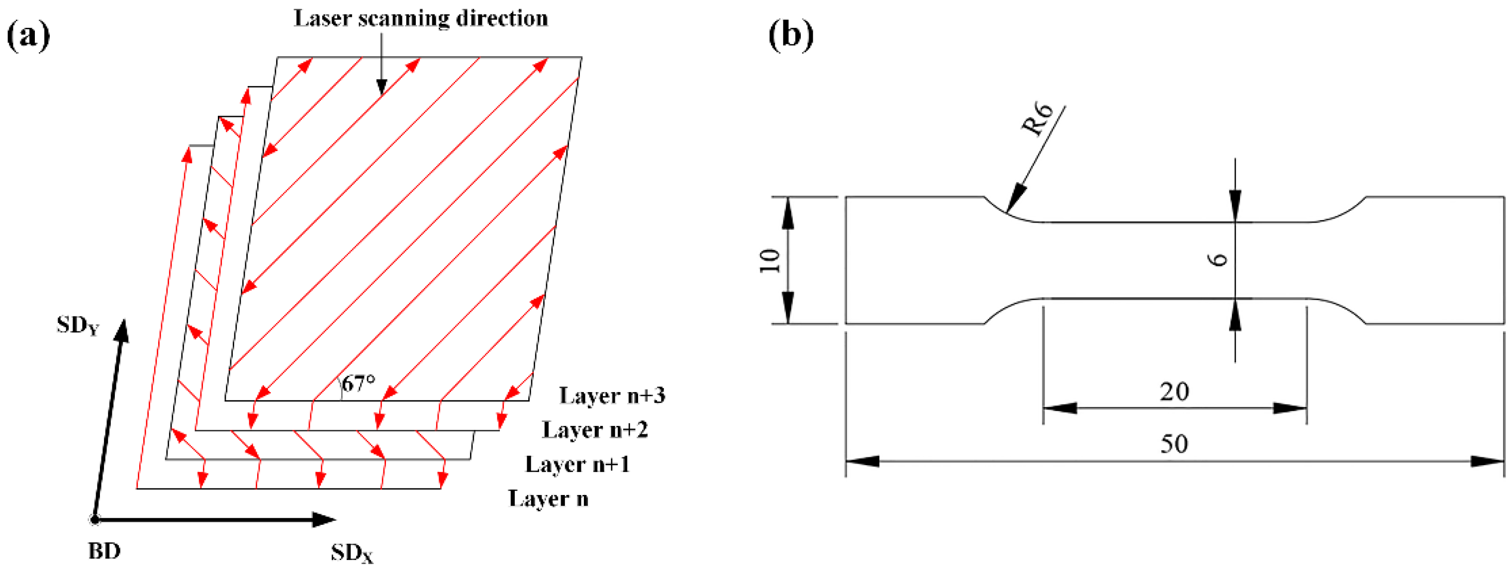 Influence of Ni Contents on Microstructure and Mechanical Performance ...