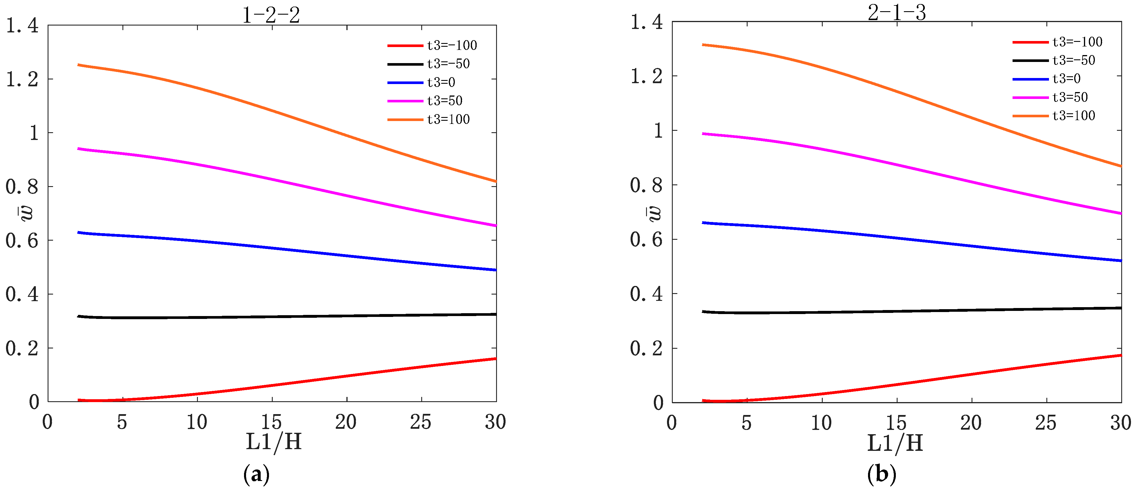Bending Analysis Of Asymmetric Functionally Graded Material Sandwich Plates In Thermal Environments