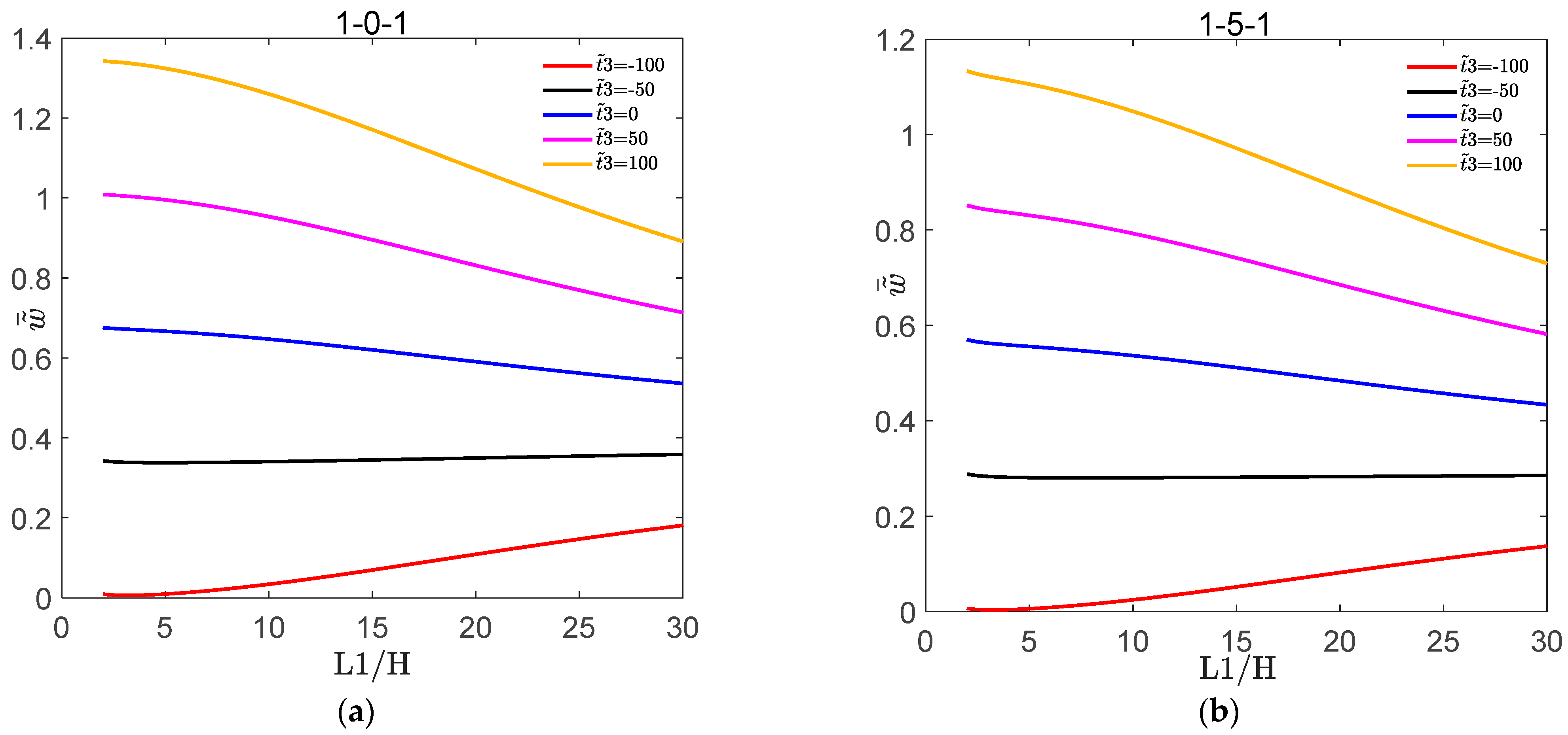 Thermal Mechanical Bending Response of Symmetrical Functionally Graded ...