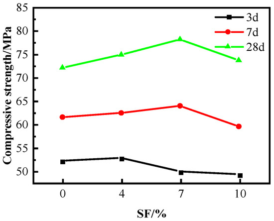 Effect of Micro-Nano Bubble Water and Silica Fume on Properties of C60 ...