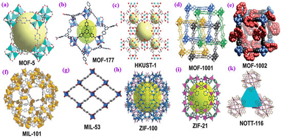 Innovative Metal-Organic Frameworks for Targeted Oral Cancer Therapy: A ...