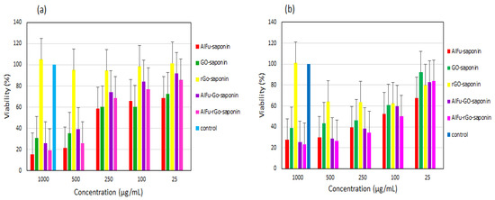 Innovative Metal-Organic Frameworks for Targeted Oral Cancer Therapy: A ...