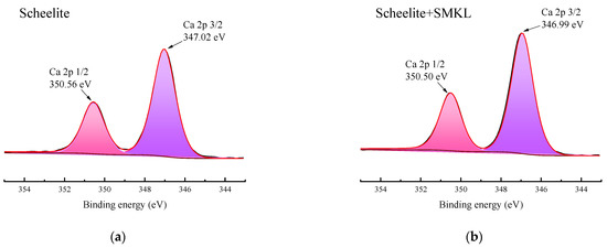 Improved Flotation Separation of Scheelite from Calcite by ...
