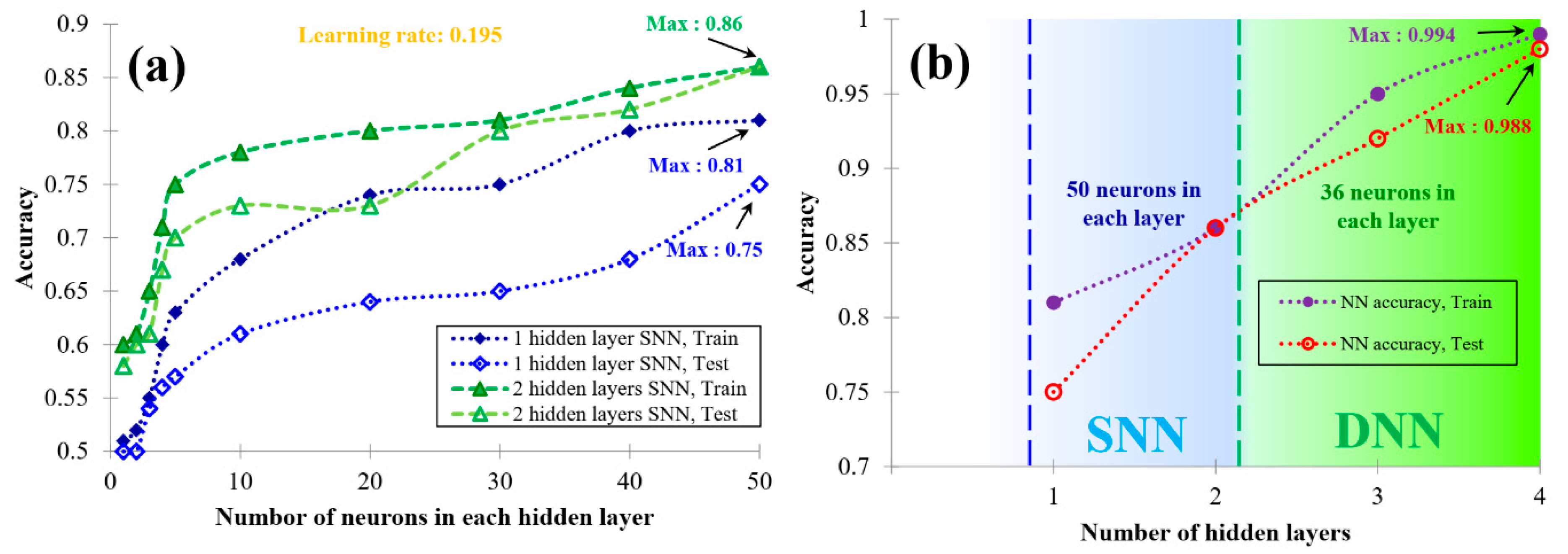 A Novel Approach for Analyzing the Effects of Almen Intensity on the ...