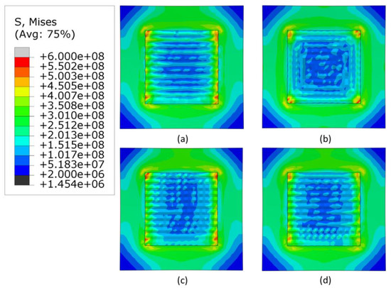 A Finite Element Analysis on the Effect of Scanning Pattern and Energy on Residual Stress and ...