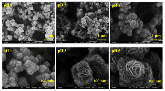 Preparation of MoS2 Nanospheres using a Hydrothermal Method and Their Application as Ammonia Gas ...