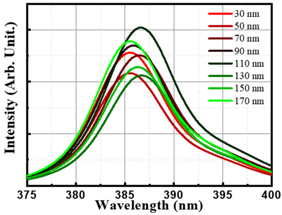 A Study on Optimal Indium Tin Oxide Thickness as Transparent Conductive ...