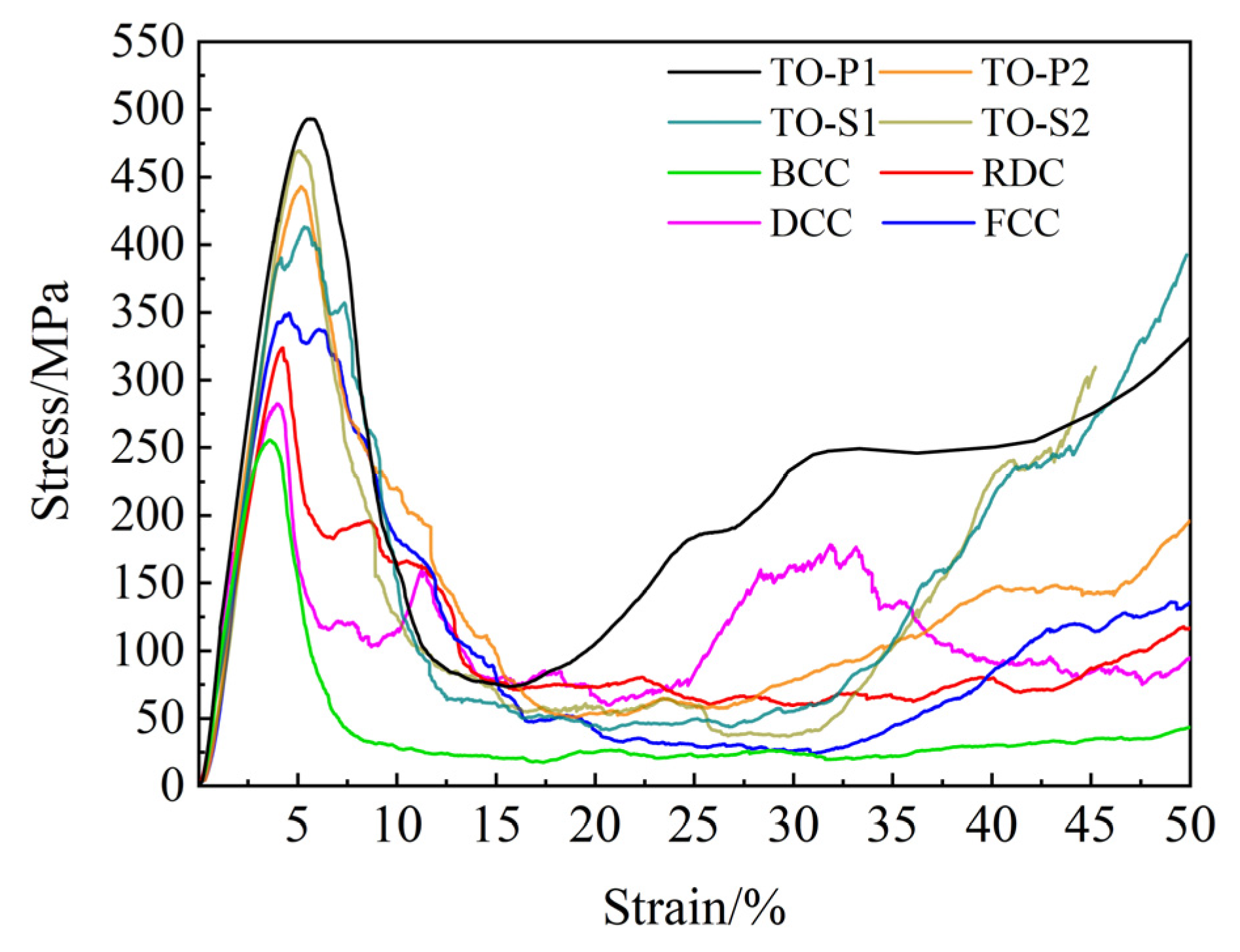 Design and Manufacturing of a Novel Trabecular Tibial Implant