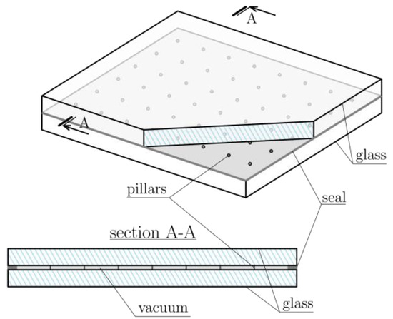 Numerical Analysis, Optimization, and Multi-Criteria Design of Vacuum ...