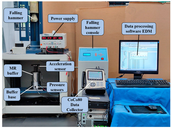 Structural Design and Controllability of Magnetorheological Grease ...