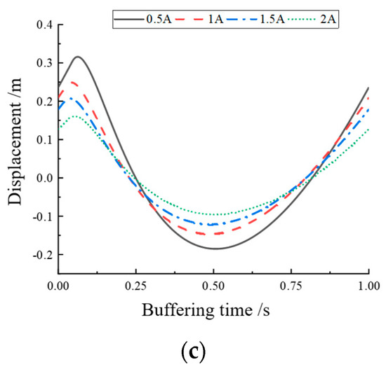 Structural Design and Controllability of Magnetorheological Grease ...