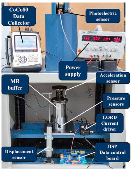 Structural Design and Controllability of Magnetorheological Grease ...